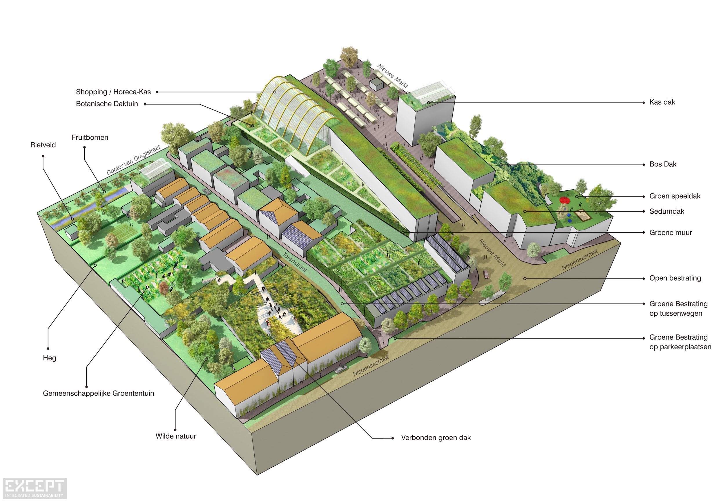 Sustainable Urban Design Projects Sustainable Urban Design Projects