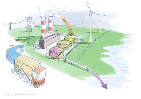 Except Integrated Sustainability | Visualization & Animation - Bring vision to life