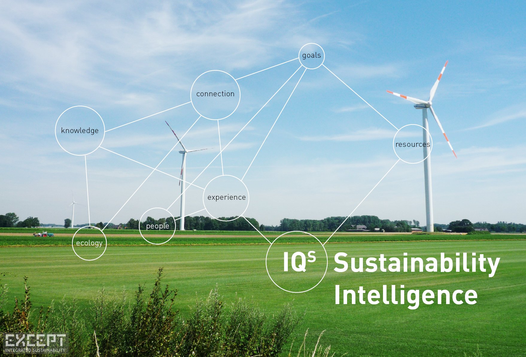 Except Integrated Sustainability | Integrated Quickscan for ...