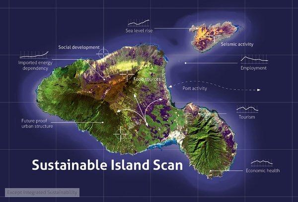 Except Integrated Sustainability | Island Renaissance (IR) - Enabling ...