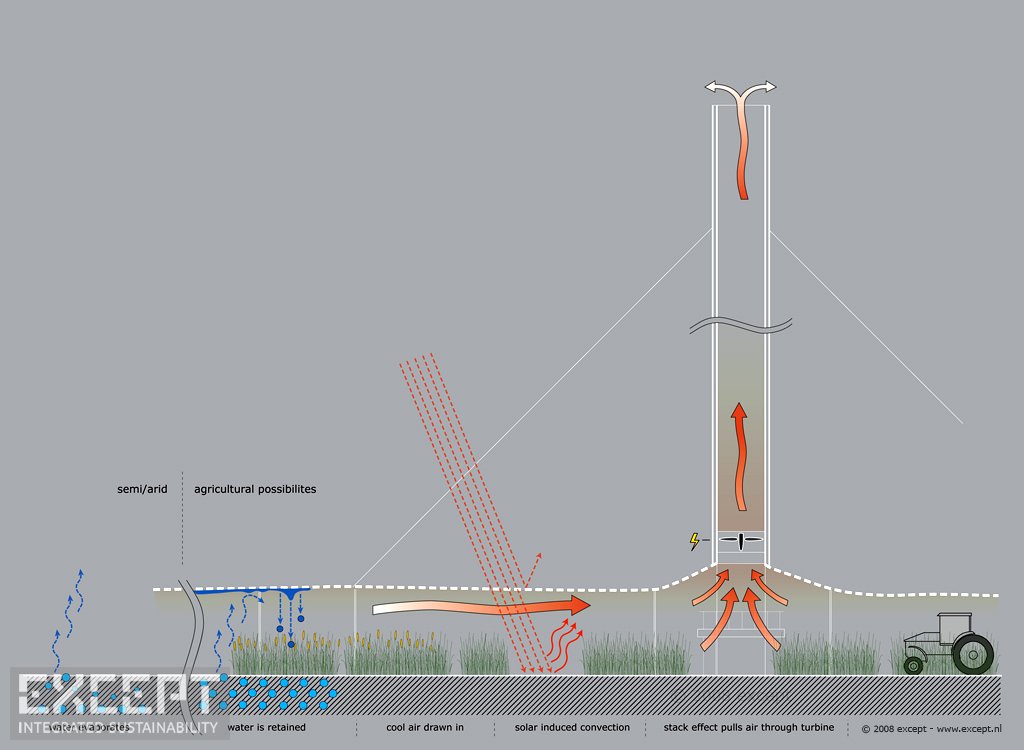 Except Integrated Sustainability | Solar Updraft Tower Upgrade ...