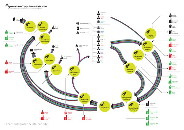 Except Integrated Sustainability | Circular Economy & Systems Mapping ...