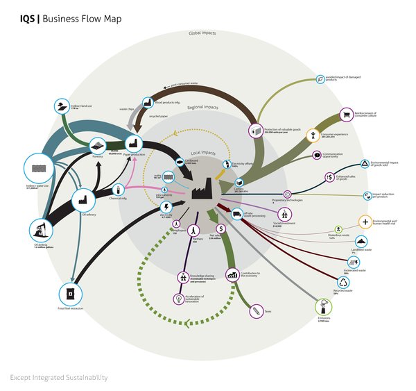 Except Integrated Sustainability | Circular Economy & Systems Mapping ...