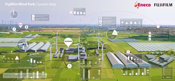 Except Integrated Sustainability | Circular Economy & Systems Mapping ...